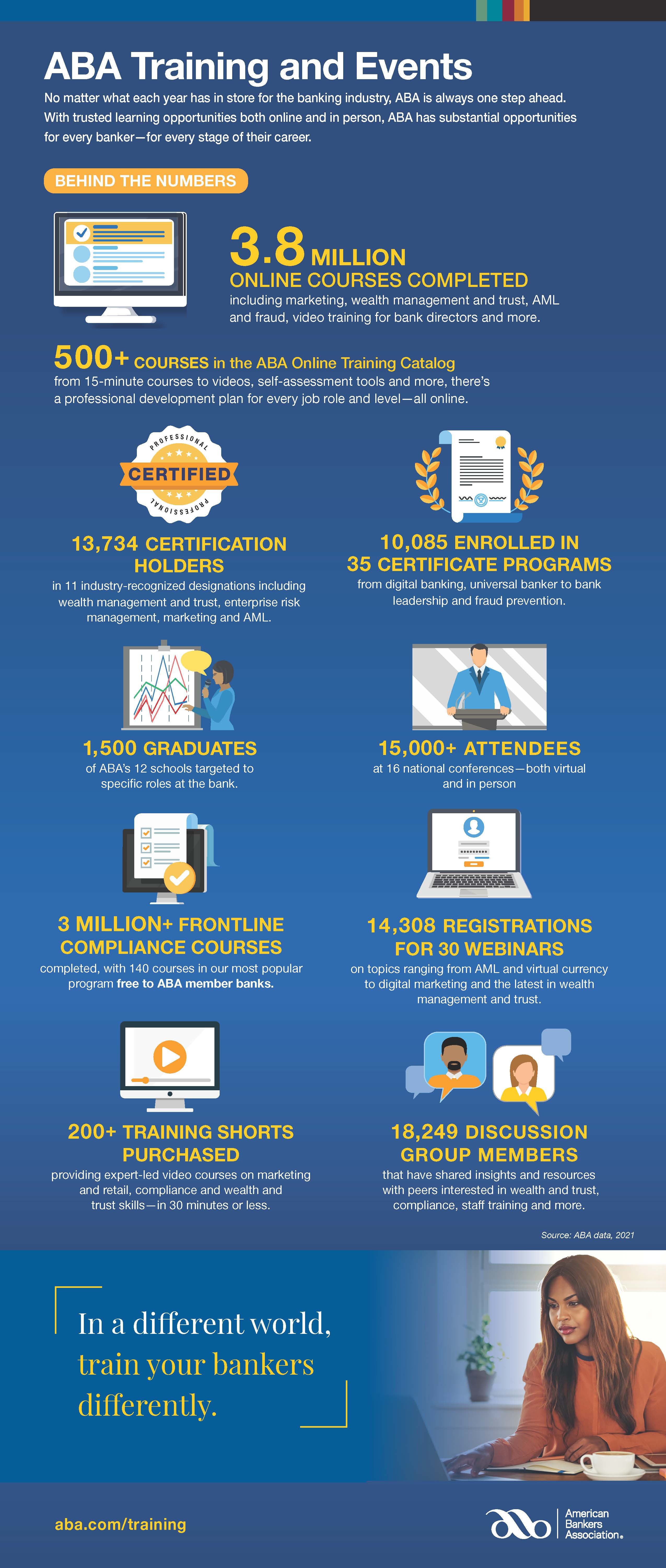 ABA Training and Events | American Bankers Association